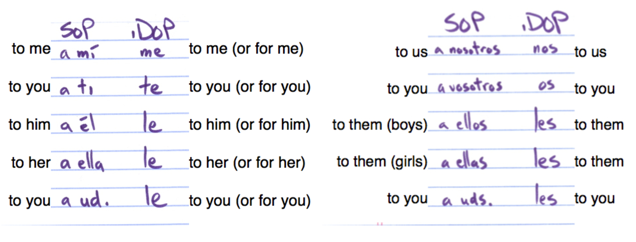 Stressed Object Pronouns and Indirect Object Pronouns – Spanish-Ace.com