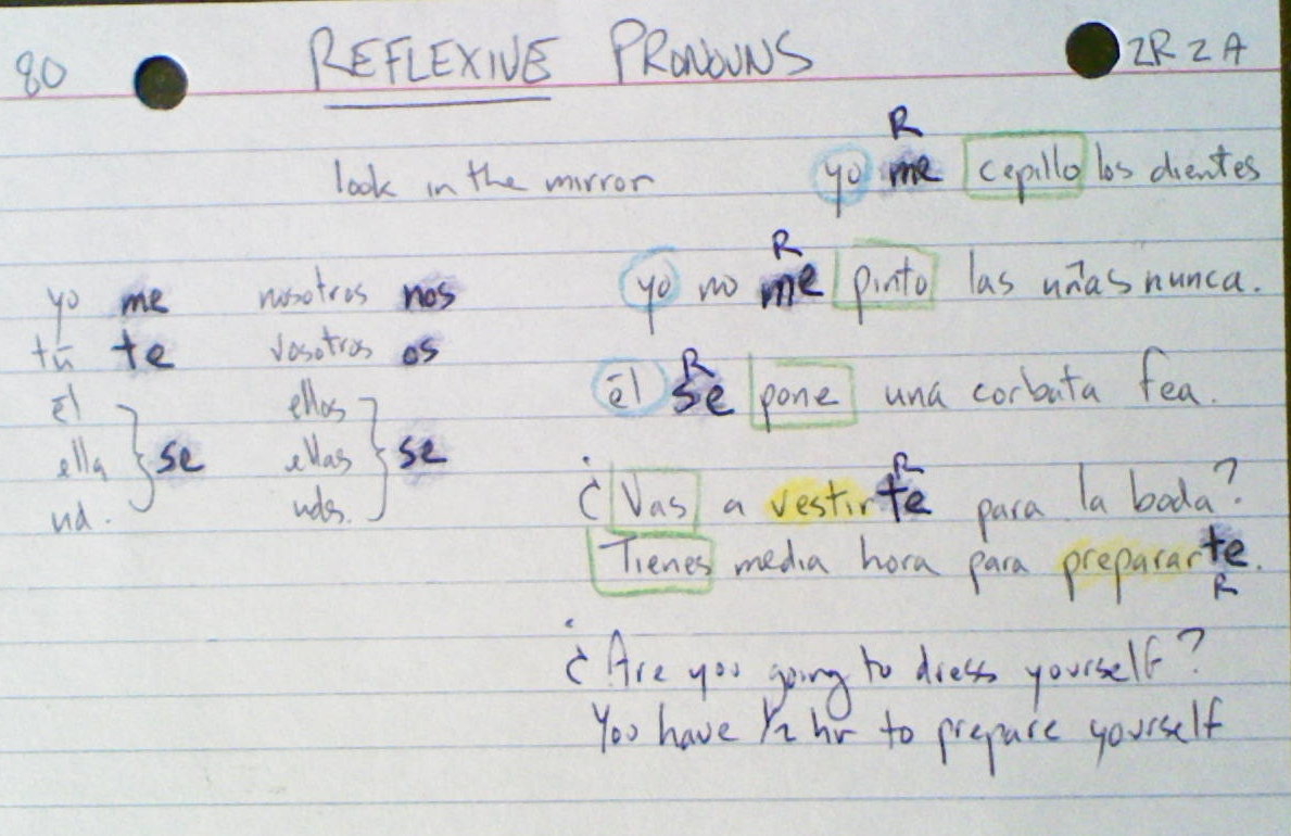 Reflexive Pronouns – Spanish-Ace.com