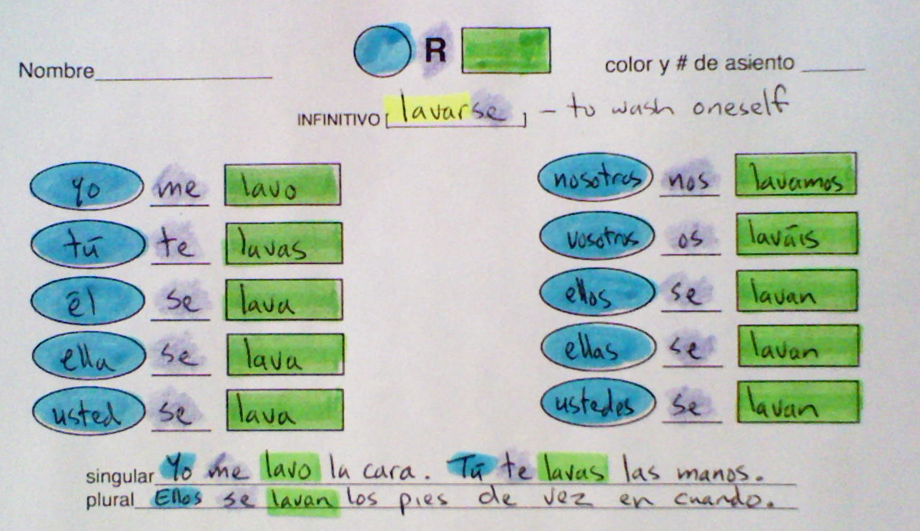 Reflexive Verbs – Spanish-Ace.com