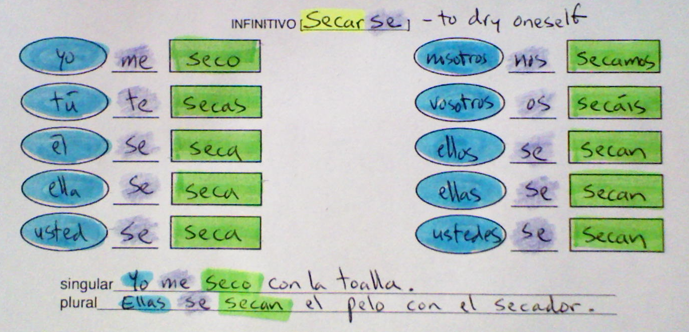 Reflexive Verbs – Spanish-Ace.com