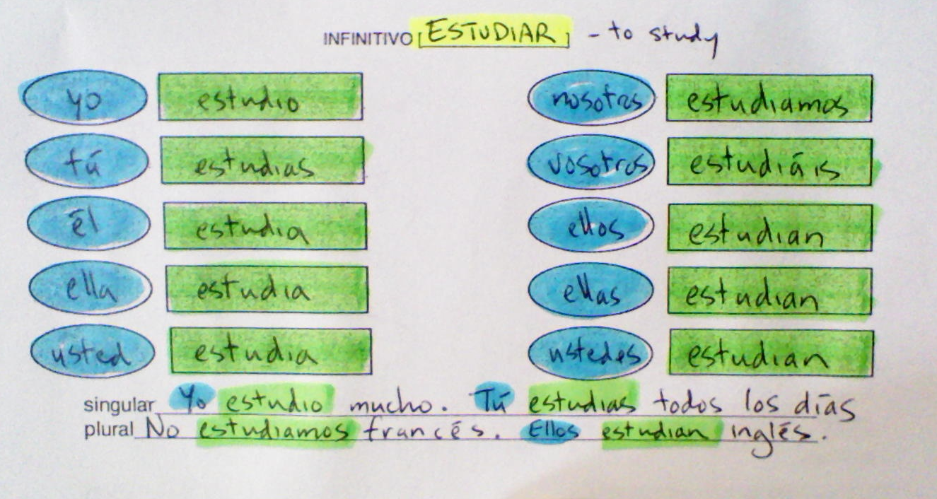 Estudiar – Spanish-Ace.com